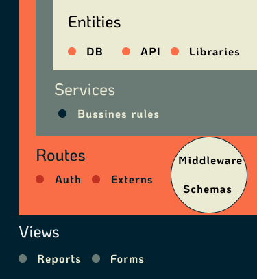 Joe Mancera | Web Developer 🚀